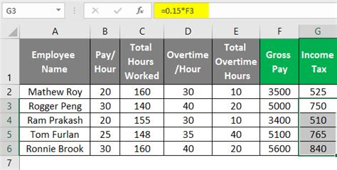 How To Create Payroll In Excel Step By Step Free Template