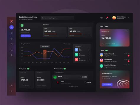 modern ui ux design for web apps saas and dashboards in figma upwork