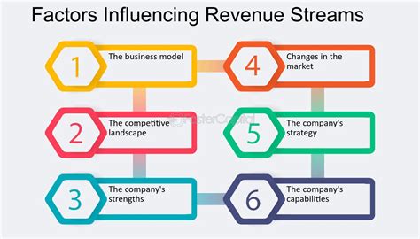 Revenue Streams