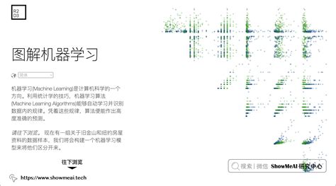 边玩边学交互式可视化图解快收藏这18个机器学习和数据科学网站 腾讯云开发者社区 腾讯云