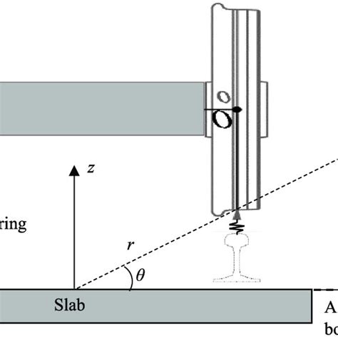 Shows The Wheelrail Interaction Model Used To Predict The Wheelrail