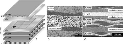 Figure From Institute Of Physics Publishing Smart Materials And Structures Non Destructive