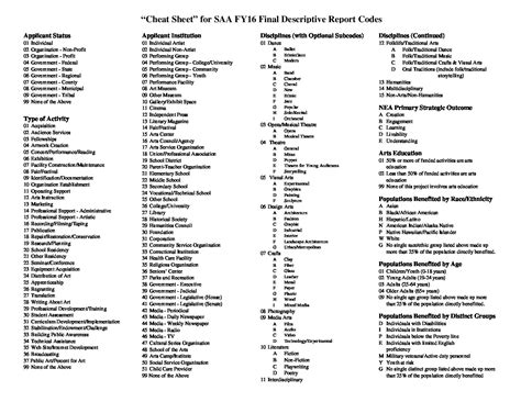 Fy20201620fdr20coding20cheat20sheetpdf Nasaa