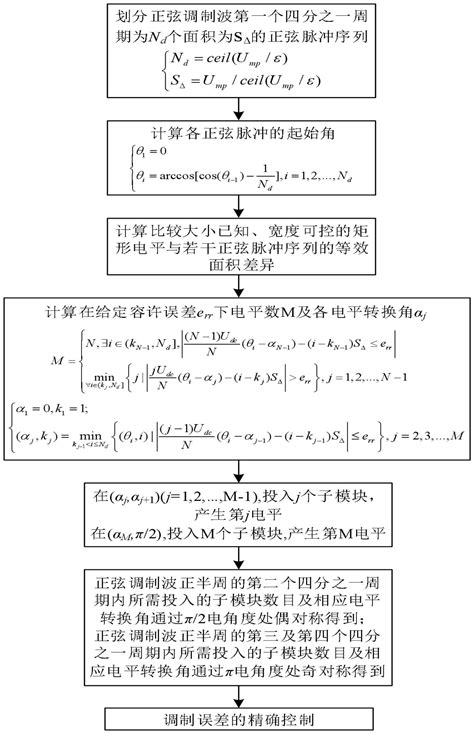 调制误差可控的模块化多电平变流器低频调制方法及系统