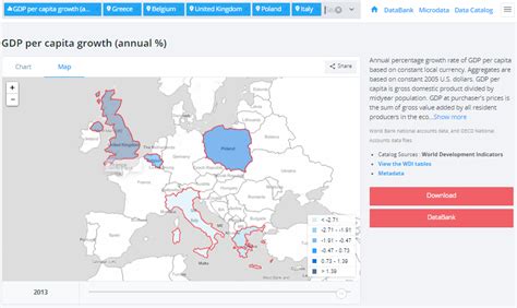 Relaunching The World Bank Open Data Platform With React And Nodejs Wiredcraft