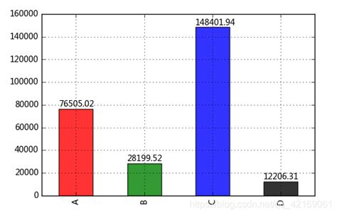 Python数据特征分析-对比分析对比分析 Python Csdn博客 Python数据特征分析-对比分析对比分析 Python Csdn博客