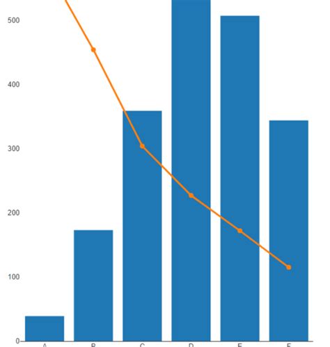 Solved Interactive Chart Secondary Axisdata Labels Alteryx Community