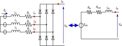 Equivalent Dc Model Of The Pmsg Rectifier Association Download