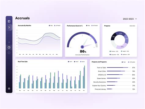 Ai Powered Financial Dashboard By Gigi Kadagishvili On Dribbble