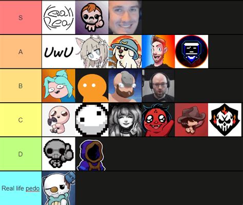 Tier list of my personal favourite Isaac creators - Who is your favourite? : r/bindingofisaac