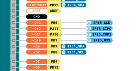 Writing On Sd Card Using Arduino Giga Giga R1 Wifi Arduino Forum