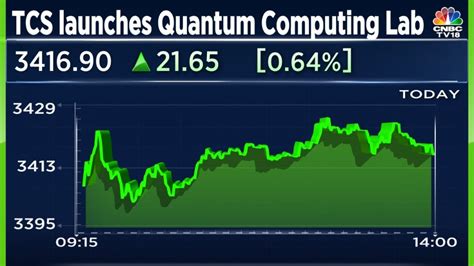 TCS Launches Quantum Computing Lab On Amazon Web Services
