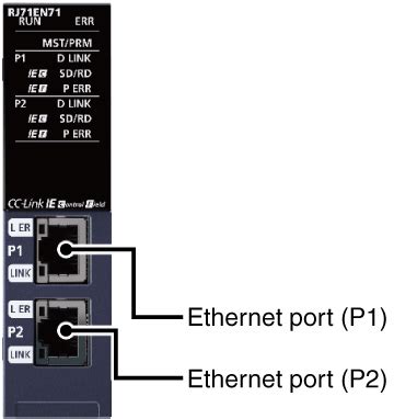 Ethernet Interface Network MELSEC IQ R Series Programmable Controllers MELSEC Products