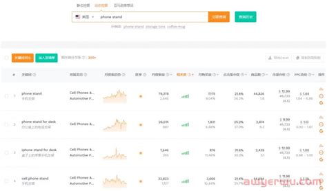 亚马逊标题关键词确定之后就不需要继续改动了吗？亚马逊石南跨境物流导航