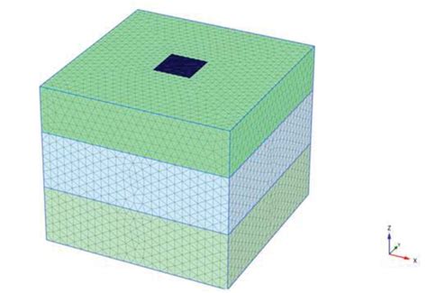 The Mesh Diagram And The Layered Of Soil Download Scientific Diagram