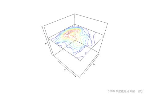 R语言：plot3d包绘制3d等高线图像r语言如何libraryplot3d后如何合并三维图 Csdn博客