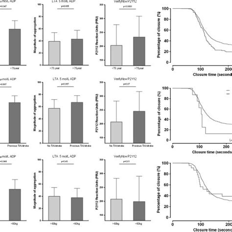 Magnitude Of Platelet Reactivity Magnitude Of Platelet Reactivity