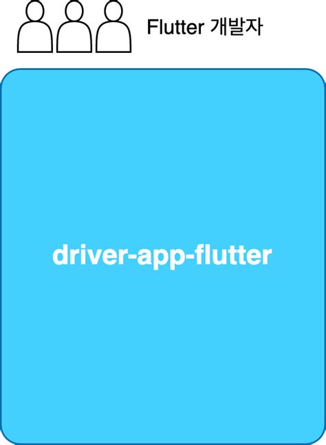 멀쩡한 앱을 Flutter 앱으로 다시 짠 이유 일본 1위 배달 앱 두 번째 Recode