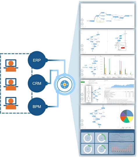 process mining qpr