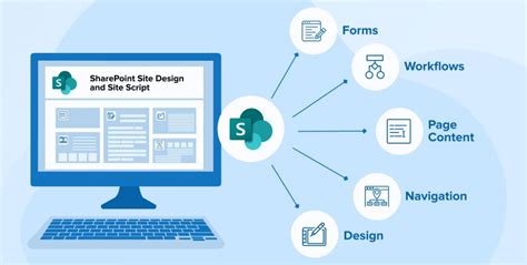 sharepoint developer là gì học gì để trở thành sharepoint developer