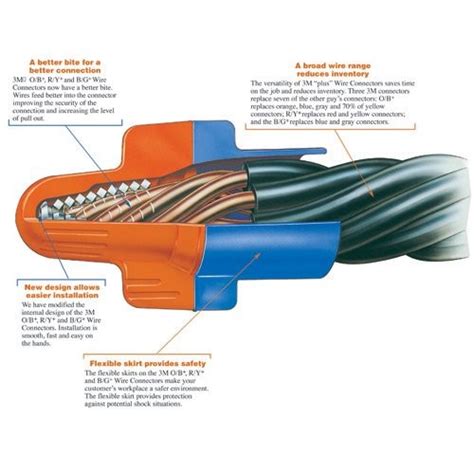 3m Performance Plus Wire Nuts