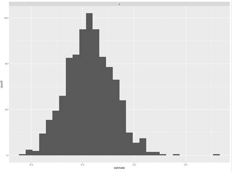 Statistical Significance Bayesian Criticism Of Frequentist P Value Cross Validated