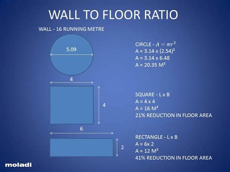 Pin On Building Cost Per Square Metre