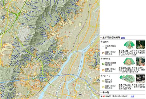 Gis Esri