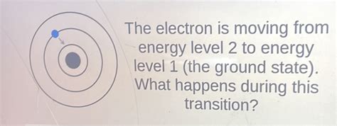 The Electron Is Moving From Energy Level 2 To Energy Level 1 The