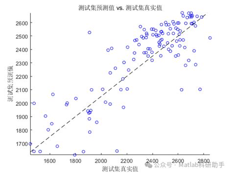 【多变量输入单步预测】基于霜冰优化算法rime Cnn Bilstm Attention的风电功率预测研究matlab代码 Csdn博客