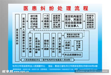医患纠纷流程设计图 PSD分层素材 PSD分层素材 设计图库 昵图网