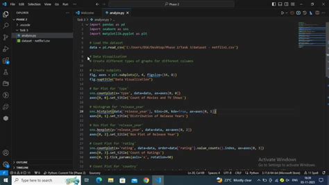 Data Analysis At Codesonbytes Abhilash Reddy B Posted On The Topic Linkedin