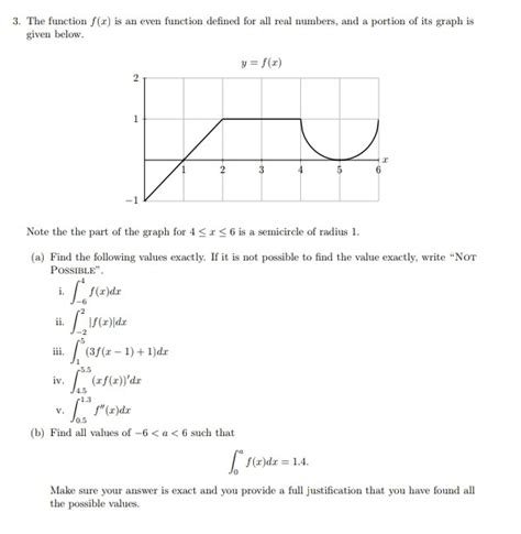 Solved The Function F Z Is An Even Function Defined For Chegg Com