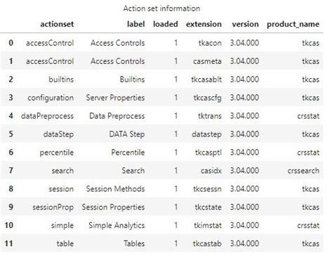 Getting Started With Python Integration To Sas® Viya® Part 2