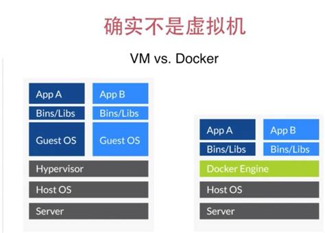 如何在centos上安装docker？ Hcrm博客