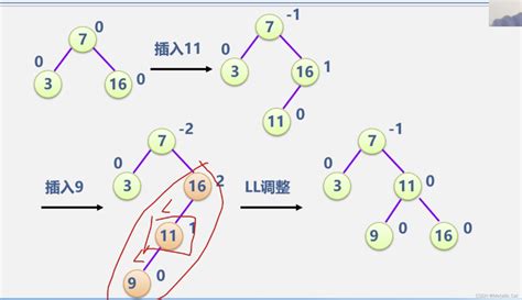 算法与数据结构 查找 树表的查找树表查找 Csdn博客