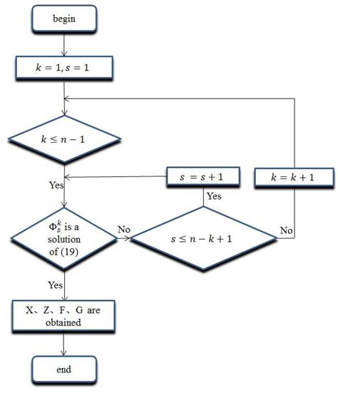 Partial Anti Synchronization Of The Fractional Order Chaotic Systems Through Dynamic Feedback