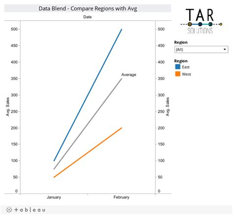 Keep Aggregation Static When Filtered In Tableau Tar Solutions
