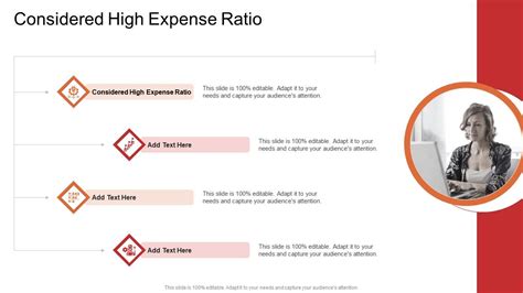 Considered High Expense Ratio In Powerpoint And Google Slides Cpb PPT Slide