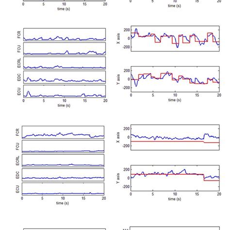 The Process Of Target Capture Each Subplot For A Experiment Mode The