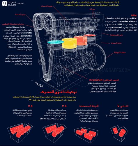 كيف يعمل محرك السيارة ؟رسوم متحركة توضح آلية عمل محركات السيارات