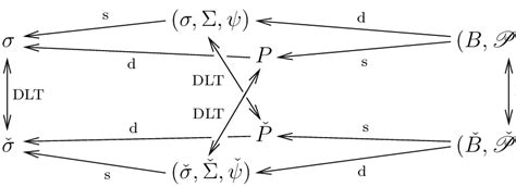Tropical Manifolds And Their Relationships Dlt Marks A Discrete Download Scientific Diagram