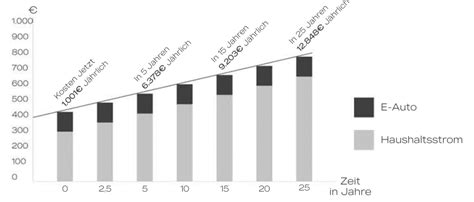 Combined Line And Stacked Box Chart Chartjs Quickchart