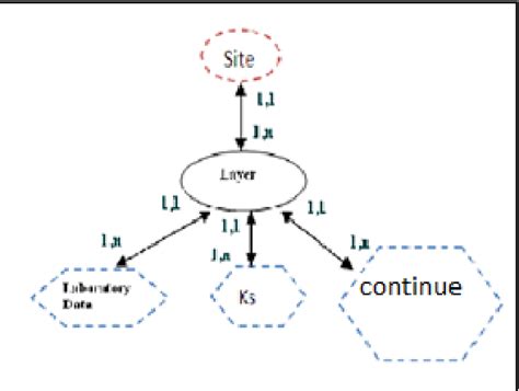 Figure 4 From Design Of A Help Tool For The Evaluation Of The