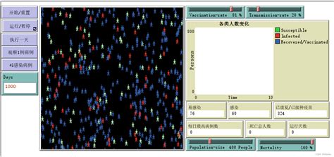 基于 Netlogo 的人群中疾病传播模型的动态模拟研究netlogo品牌传播 Csdn博客