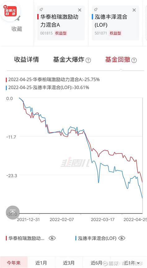 基金经理真的不会择时吗 今天我又看了几份一季报有几份股票仓位降仓的也挺多但他们不是在牛市顶点选择减仓而是选择在市场情绪崩溃时减仓