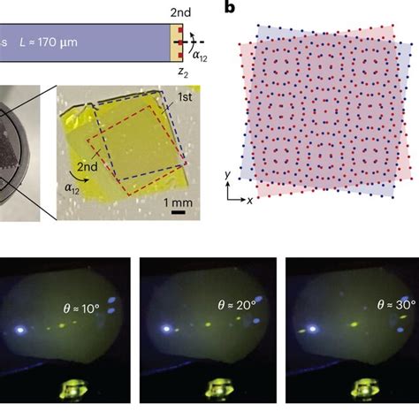 Tunable Moiré Lasers From Macroscale Separated Np Lattices A Schematic Download Scientific