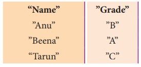 Writing Data Into Different Types In Csv Files