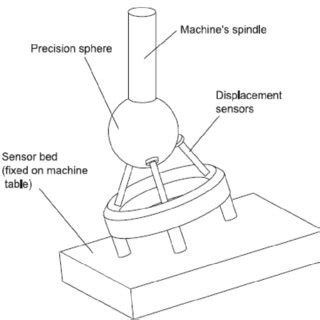 Measurement With R Test Device 19 Download Scientific Diagram