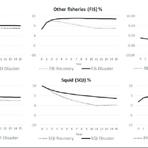 the aggregated sector classification download scientific diagram